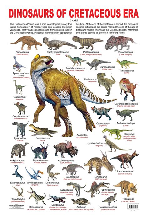 Pôster Ilustrado De Dinossauros