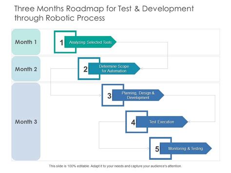 Three Months Roadmap For Test And Development Through Robotic Process Brochure