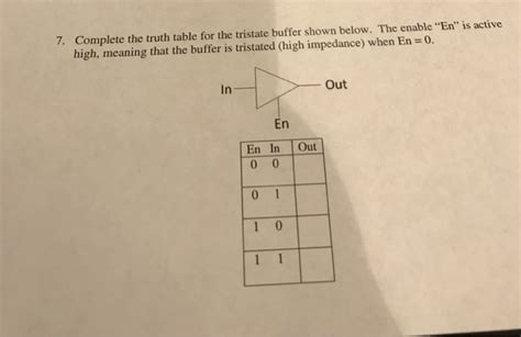 Solved Complete The Truth Table For The Tristate Buffer Chegg Com