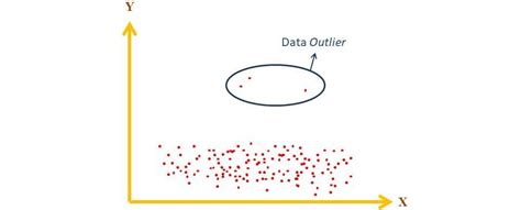 Role Data Analyst Consultant Vs Manager