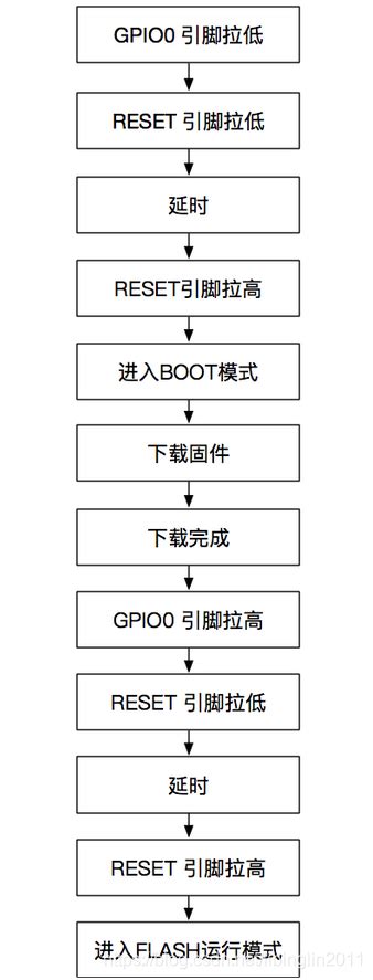 Esp8266专题 Esp8266自动下载电路分析esp8266电路 Csdn博客