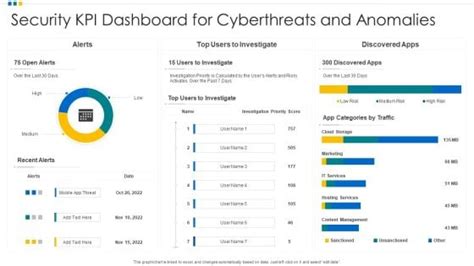 Anomalies Powerpoint Templates Slides And Graphics