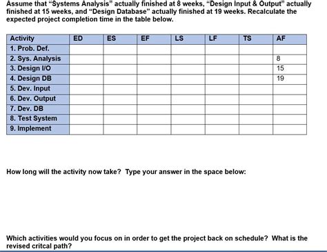 Solved Develop Input Screens 5 8 Design Input And Output 3 3