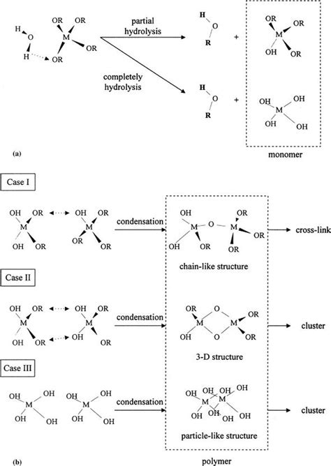 Synthetic Methods For Titanium Dioxide Nanoparticles A Review Intechopen
