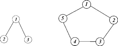 Figure 1 From A Code Based Distributed Gradient Descent Scheme For