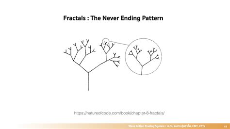 Graphtechnic Fractals The Never Ending Patterns