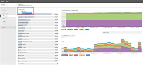如何使用new Relic免费服务器监控