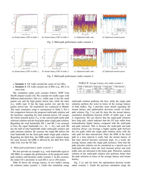 Latency Aware Multi Path Data Transmission For Urllc Services Deepai