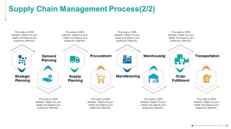 Top 10 Operation Management Powerpoint Presentation Templates In 2025