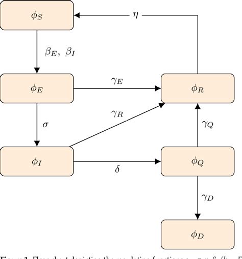 Figure 1 From Least Squares Finite Element Method For A Meso Scale