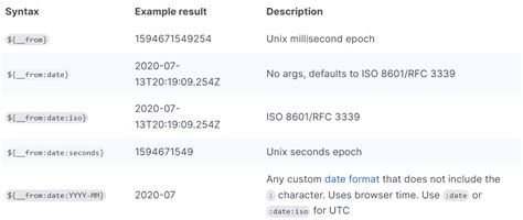 How To Get Selected Range Time From Panel Using Wild Graphql Data