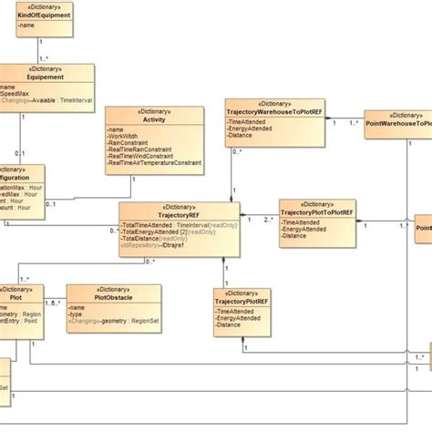 Rt Monitoring Dashboard Module Example In The Current Deployment Color Download Scientific