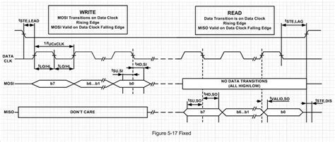 Serial Interface Mode Spi Mode With Slave Select Ss In Trf7970a