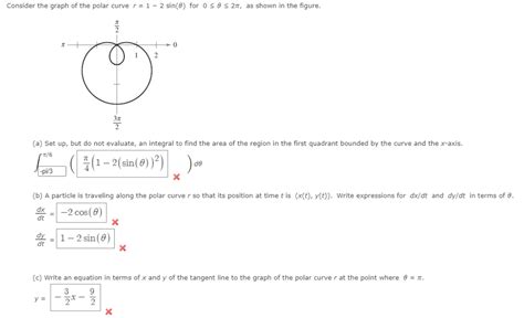 Solved The Graph Of The Polar Curve R 1−2sin θ For 0≤θ≤2π