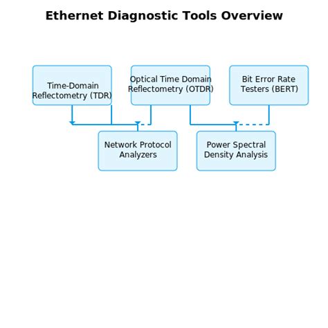 Ethernet Phy Layer Tutorials On Electronics Next Electronics