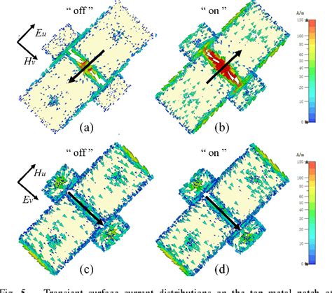 Figure 1 From Broadband Polarization Reconfigurable Converter Using Active Metasurfaces