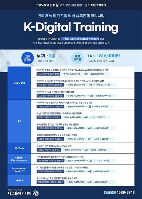 K Digital Training 메가스터디교육그룹 더조은아카데미 전액 국비지원 교육 과정 모집 요즘것들