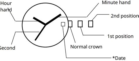 Miyota Gn12 Watch Instruction Manual