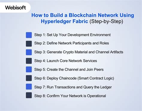 How To Build A Blockchain Network Using Hyperledger Fabric