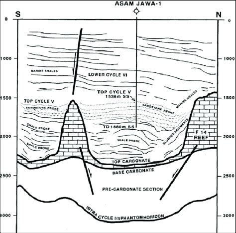 North Central Luconia Showing The Same Effect As In West Central