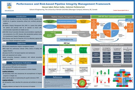 Pdf Performance And Risk Based Pipeline Integrity Management Framework