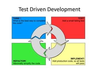 Agile Engineering Practices A Short Overview PPT