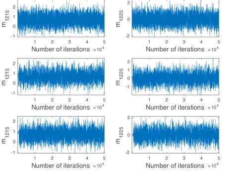 Figure A6 Full Covariance Preconditioner The Trace Plots From Two Download Scientific Diagram
