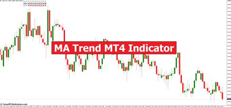 Ma Trend Mt4 Indicator