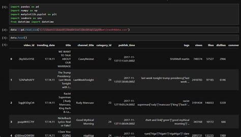Koushik Paleti On Linkedin Internshipprogress Techprojects