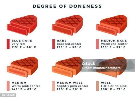플랫 디자인으로 다양한 수준의 준비 벡터 일러스트레이션의 스테이크 세트 고기에 대한 스톡 벡터 아트 및 기타 이미지 고기 기대 시식 Istock