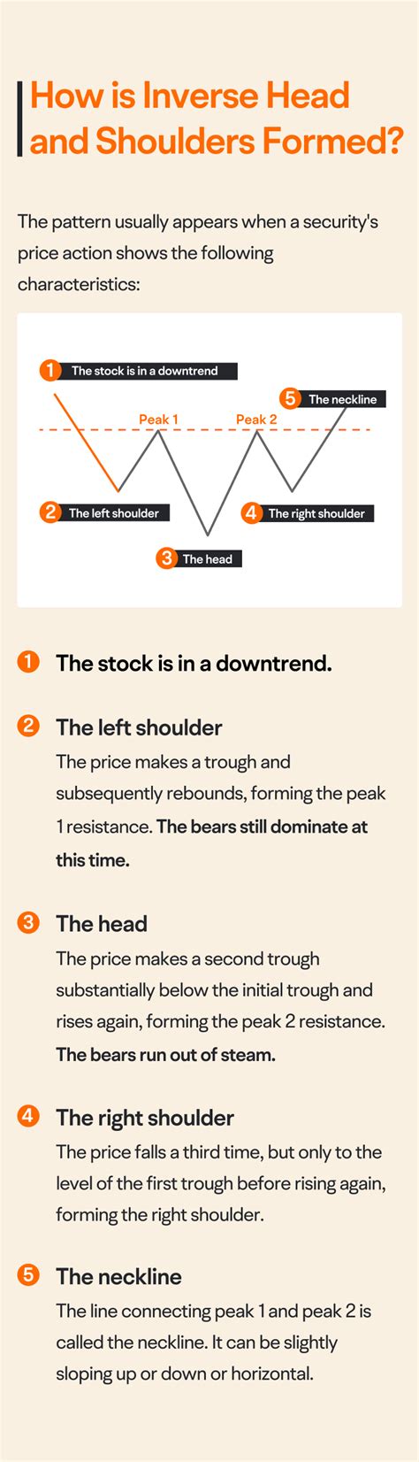 How To Identify Inverse Head And Shoulders Pattern