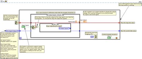 How To Fix The Analog Output Value For A Specific Time Ni Community