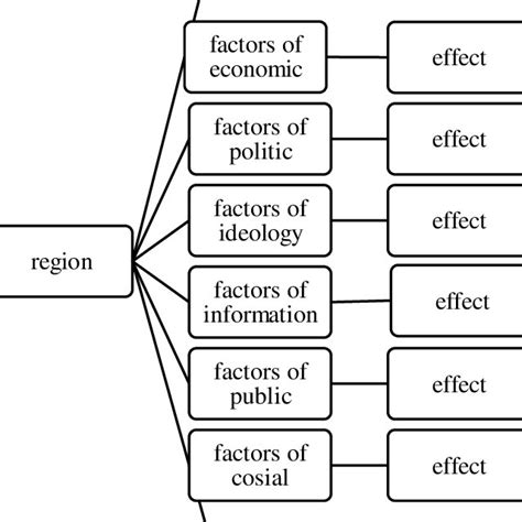 Scheme Of Formation Of A Set Of Emergent Effects For Transboundary