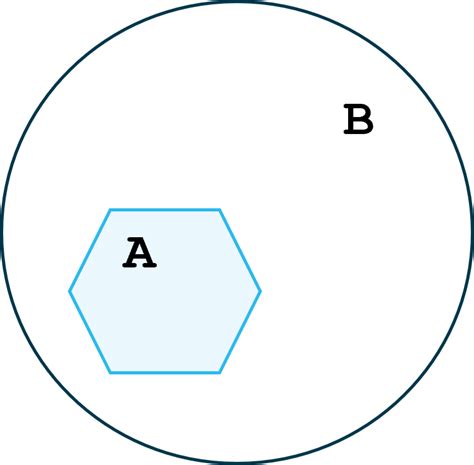 Set Theory Mastering The Basics Set Theory Is A Branch Of