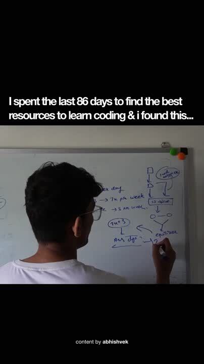 Abhishvek Chavhan On Linkedin Programming Programmingmemes Softwaredeveloper Developer