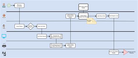 10 Benefits For Documenting Workflows