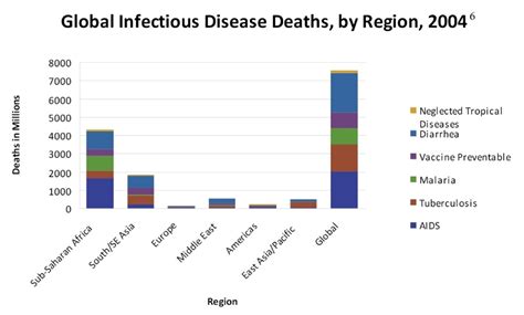 Infectious Disease Chart Anatomy System Human Body Anatomy Diagram And Chart Images