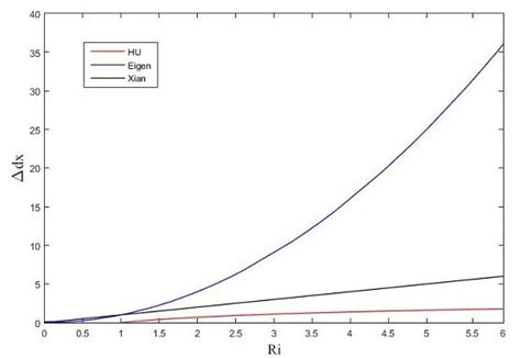 Smoothing Regularization In Supervised Methods Download Scientific Diagram