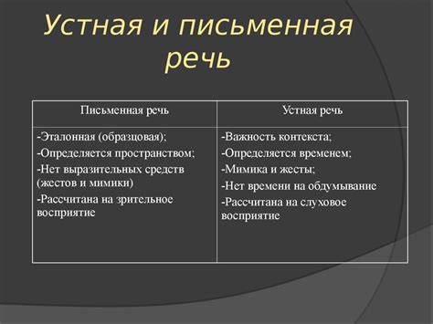 Язык и речь Функции языка презентация онлайн