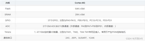 【stm32f103c8t6实现流水灯】 Csdn博客