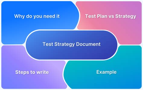 How To Write A Test Strategy Document Browserstack