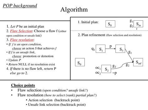 Ppt Repop Reviving Partial Order Planning Powerpoint Presentation