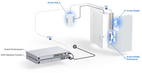 Ubiquiti UniFi Access Reader G Professional Way Intercom Unlock Via NFC Or Unifi Identity