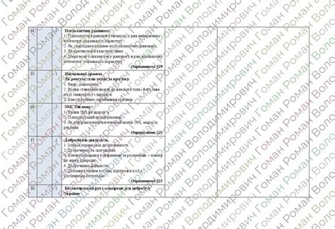 Календарно тематичне планування «Здоровя безпека та добробут 7 клас