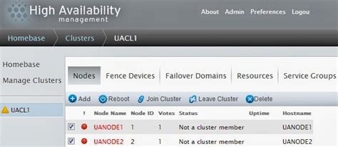 How To Configure Redhat Cluster In Linux Unixarena