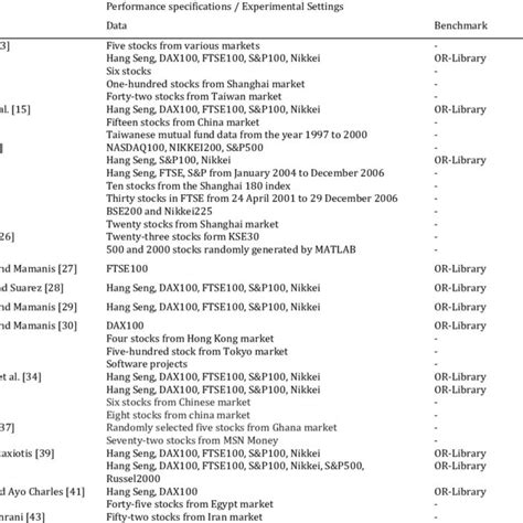 Pdf A Review On The Current Applications Of Genetic Algorithms In Mean Variance Portfolio