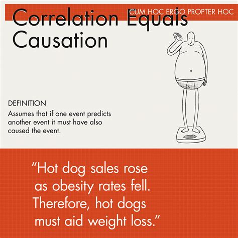 Logical Fallacies Booklet Behance