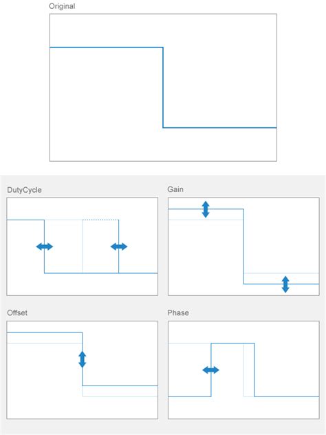 Waveform Types Matlab And Simulink