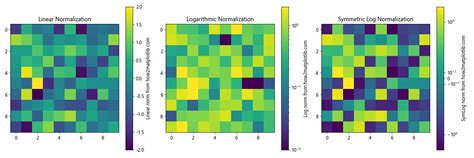 Matplotlib 颜色条缩放：如何创建和自定义颜色条 极客笔记