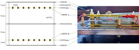 35 Left Scheme Of The Coincidence Detector As Developed For The